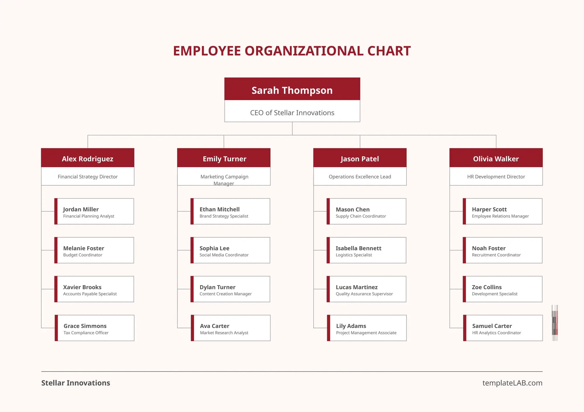 Organizational-Chart for Employee to edit and prepare.pptx