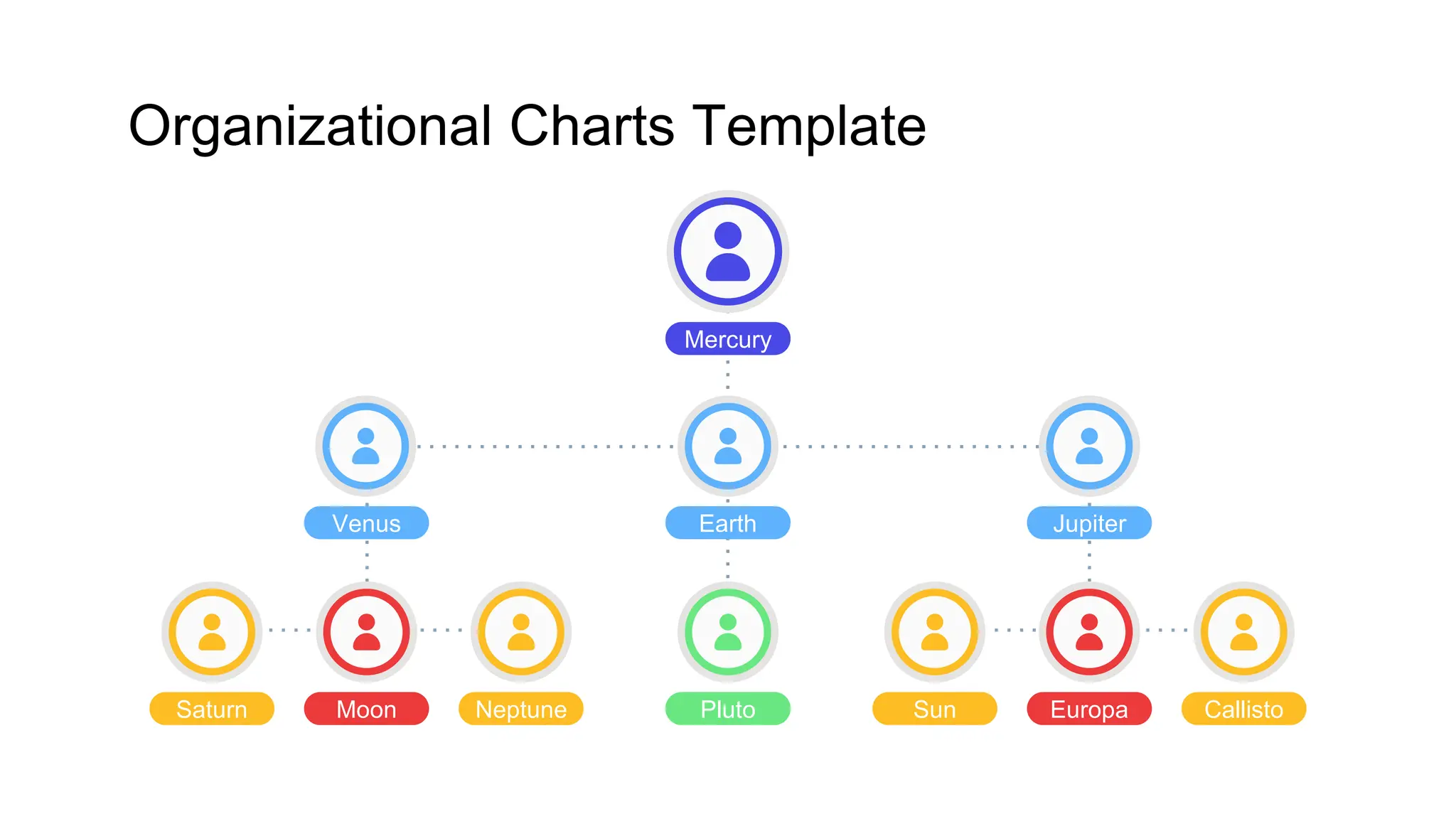 organizational-chart for organogram-1.pptx
