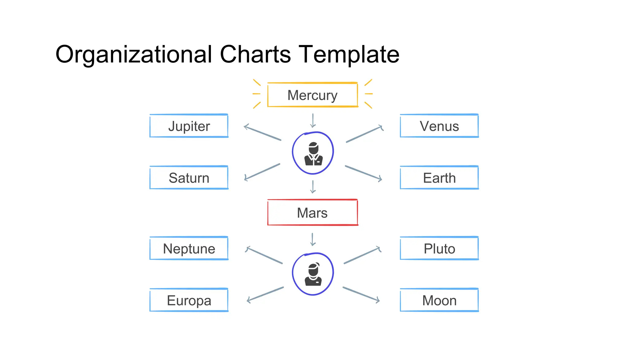 organizational-chart for organogram-1.pptx