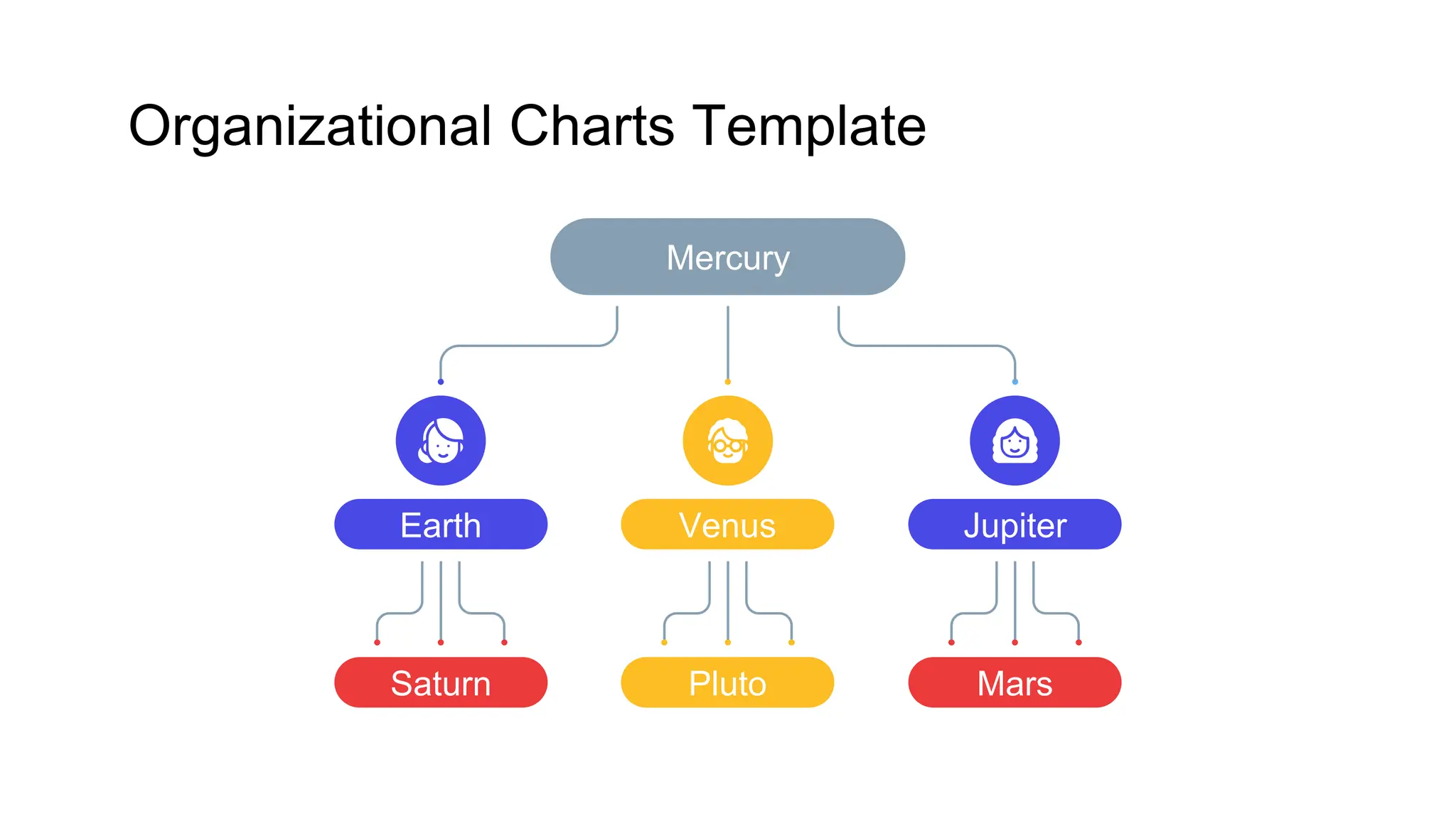 organizational-chart for organogram-1.pptx