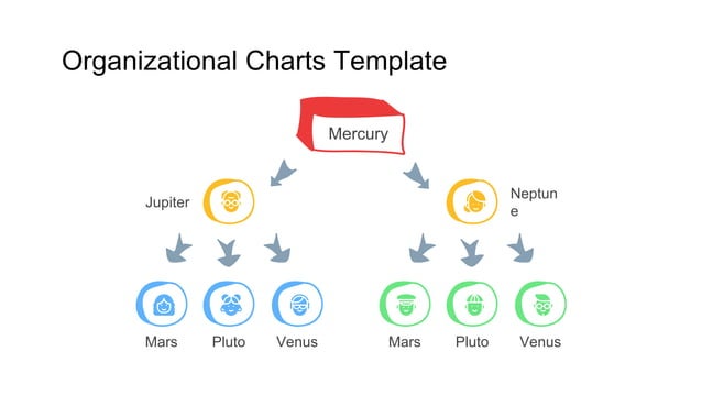 organizational-chart for organogram-1.pptx