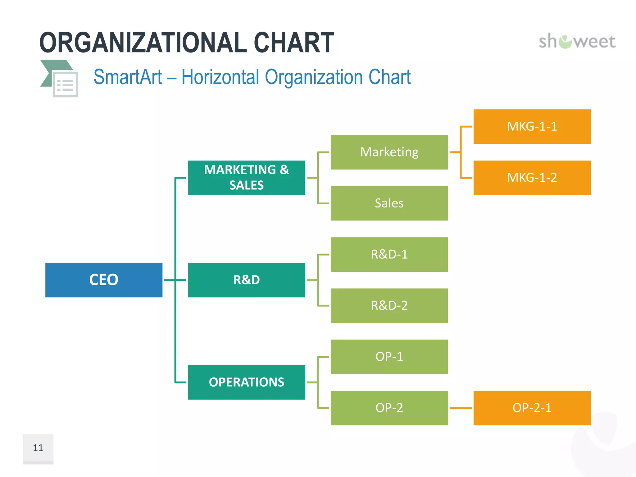 Organizational-Charts-Showeet(standard).pptx