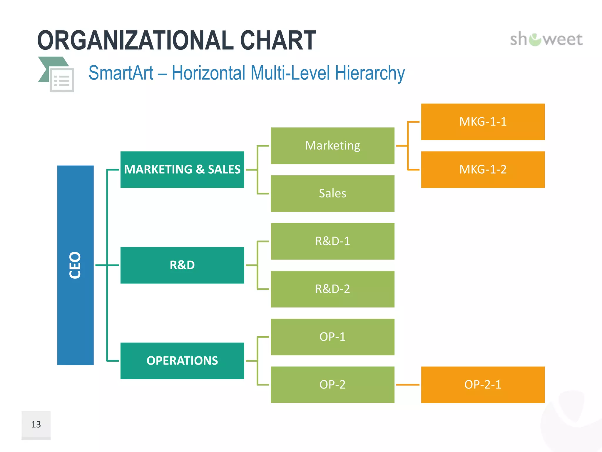 Organizational-Charts-Showeet(standard).pptx