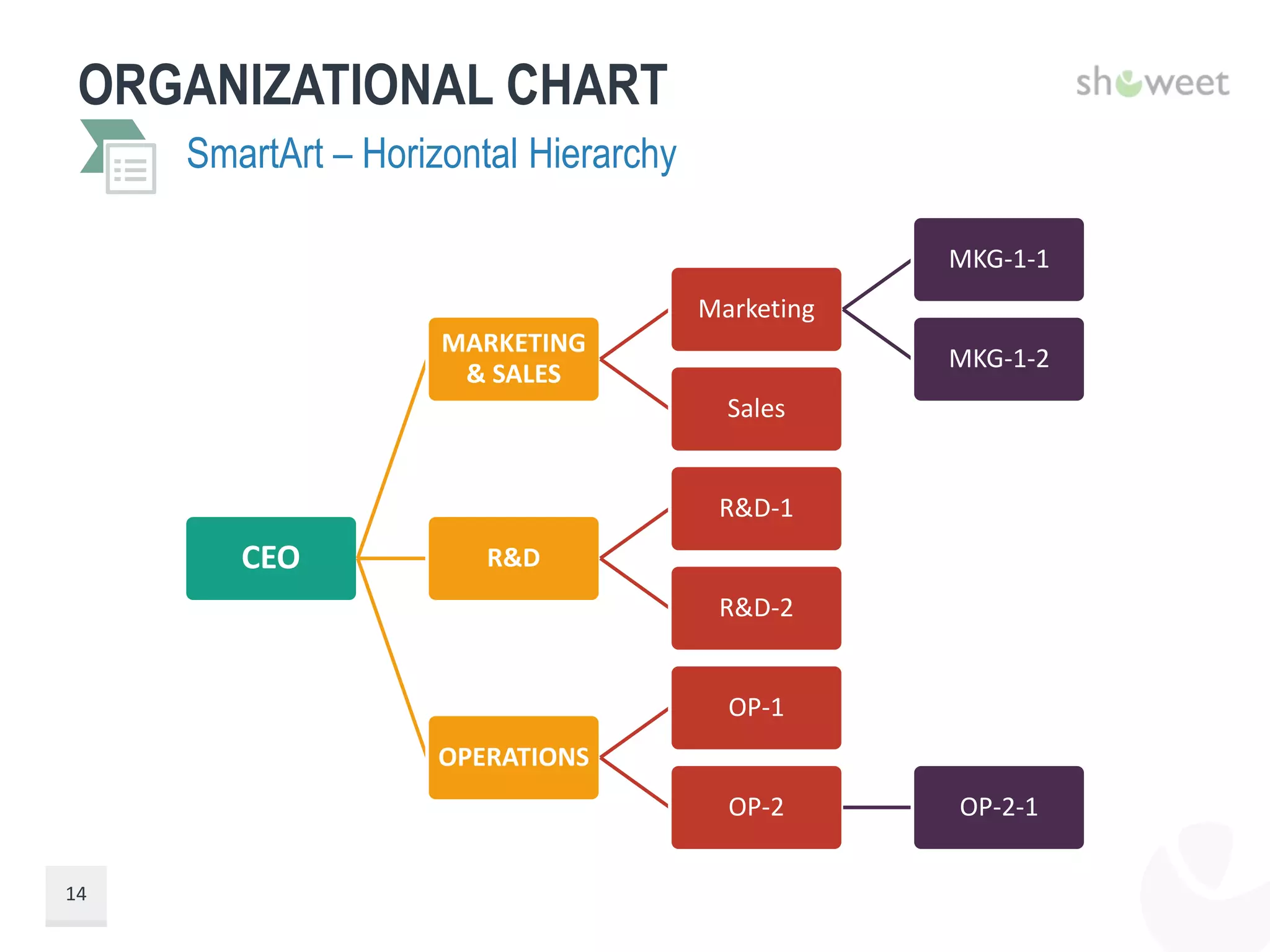 Organizational-Charts-Showeet(standard).pptx