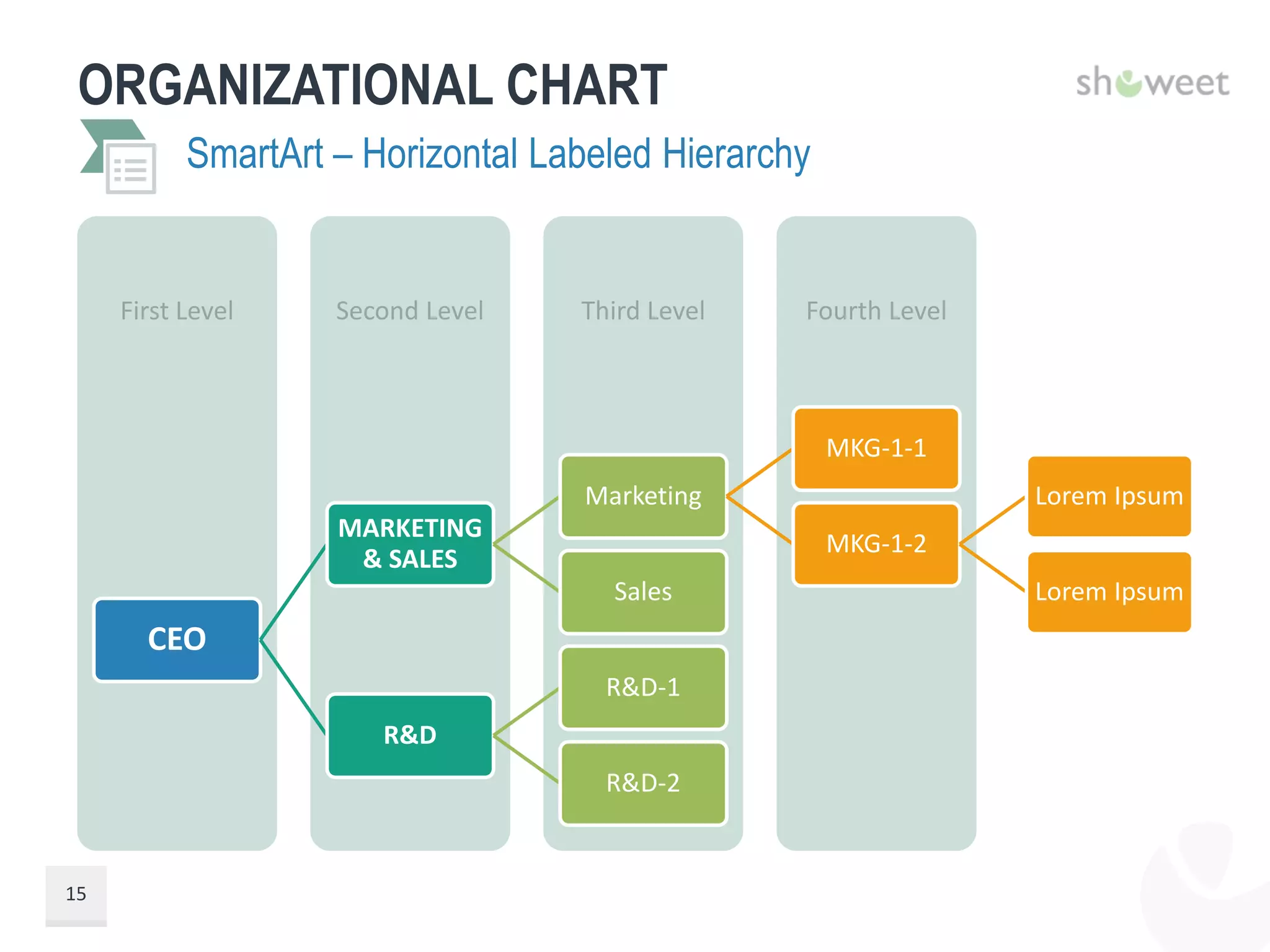 Organizational-Charts-Showeet(standard).pptx