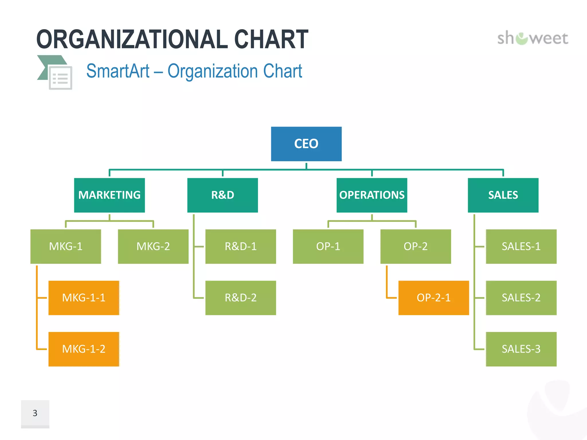 Organizational-Charts-Showeet(standard).pptx