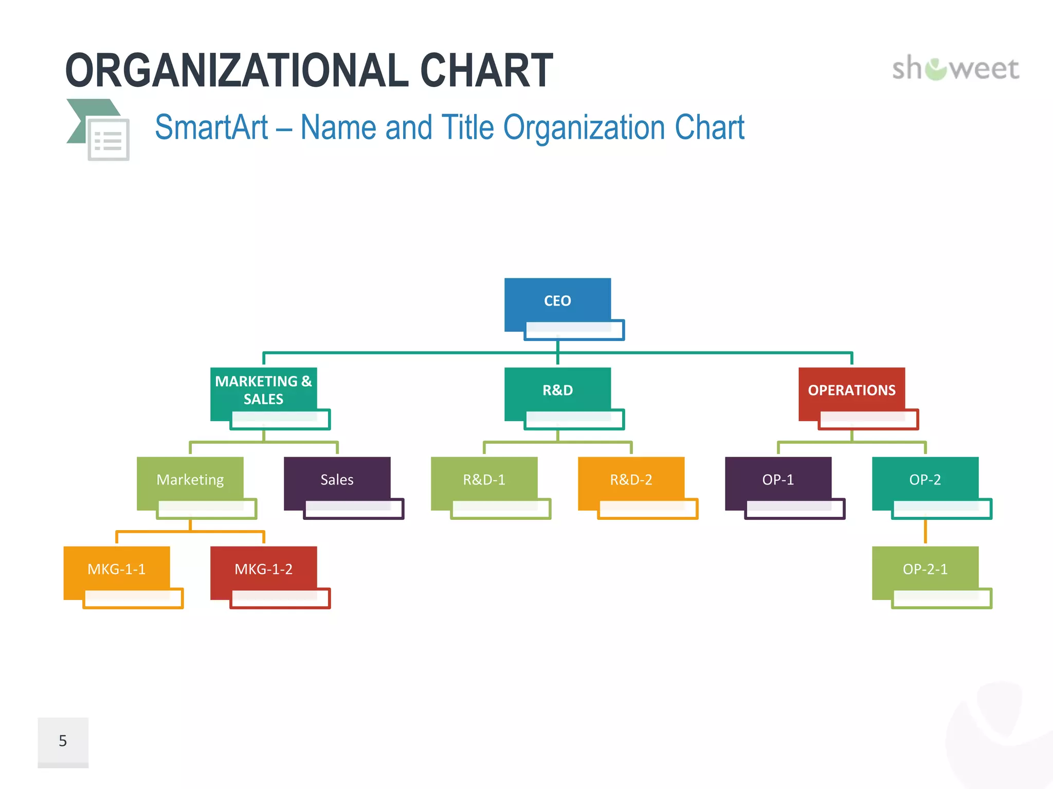 Organizational-Charts-Showeet(standard).pptx