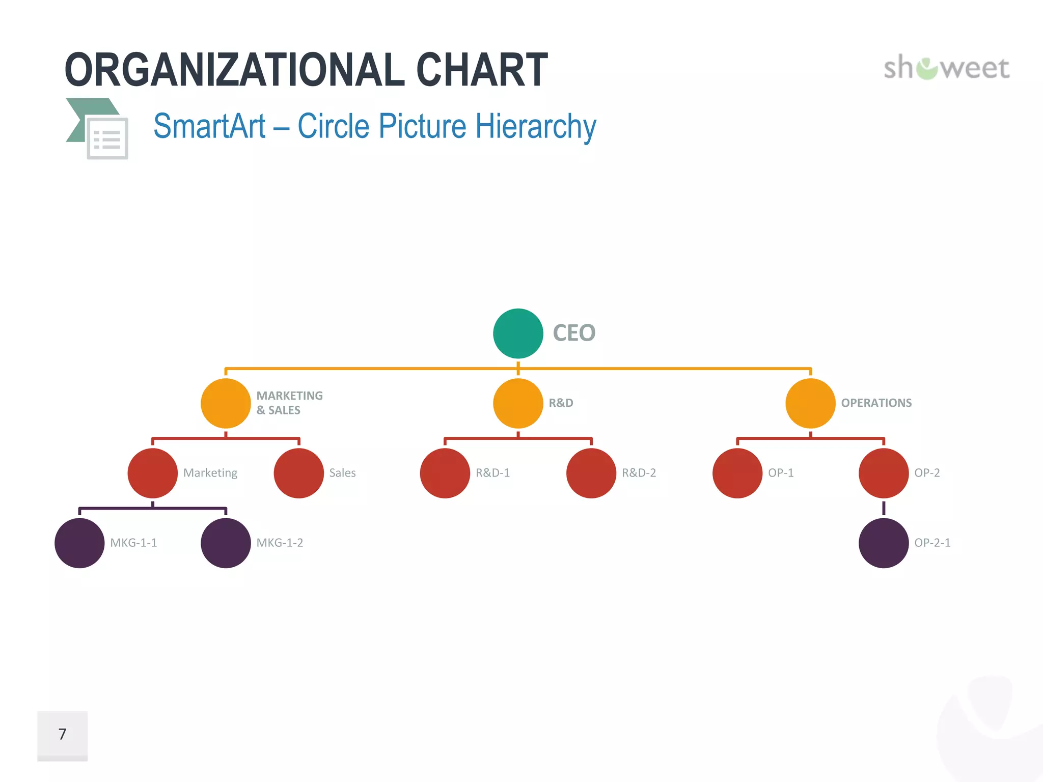Organizational-Charts-Showeet(standard).pptx