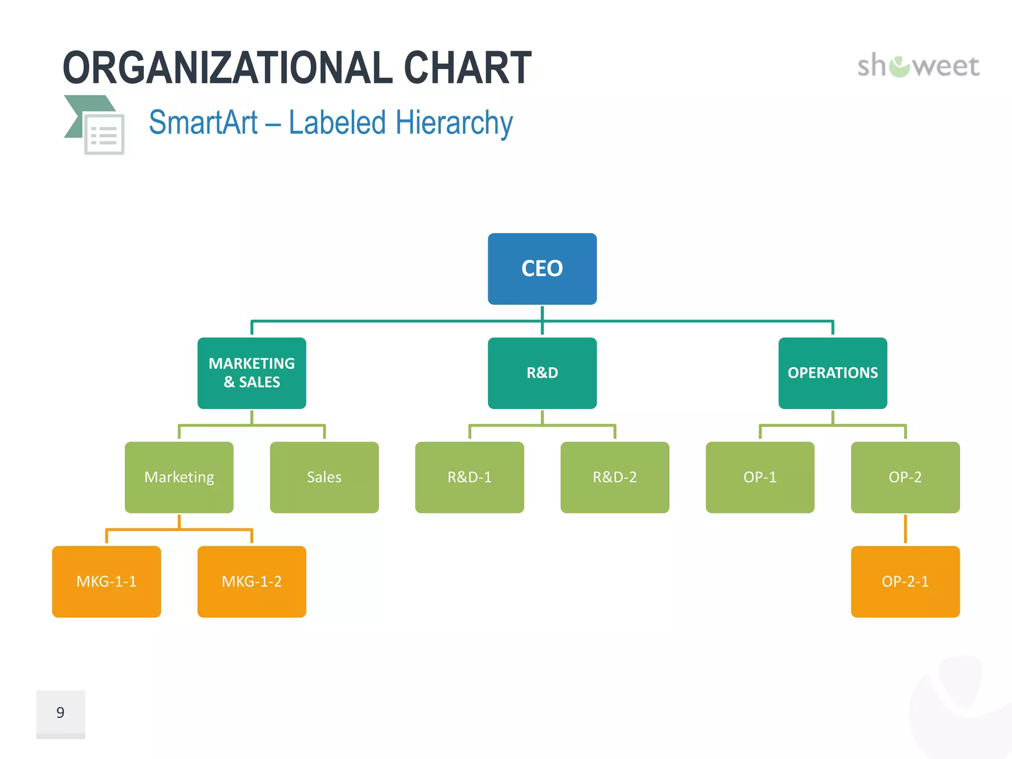 Organizational-Charts-Showeet(standard).pptx