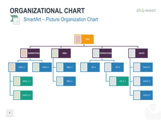 Organizational-Charts-Showeet(standard).pptx