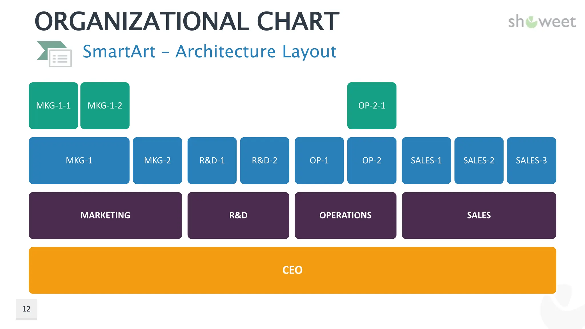 Organizational-Charts-Showeet(widescreen).pptx