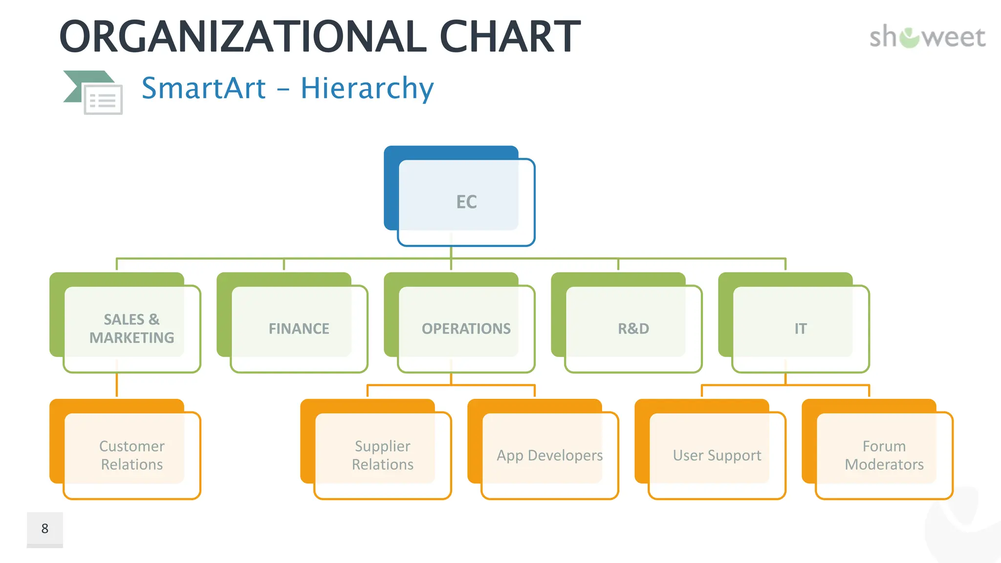 Organizational-Charts-Showeet(widescreen).pptx