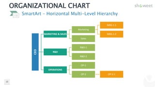 Organizational-Charts-Showeet(widescreen).pptx