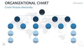 Organizational-Charts-Showeet(widescreen).pptx