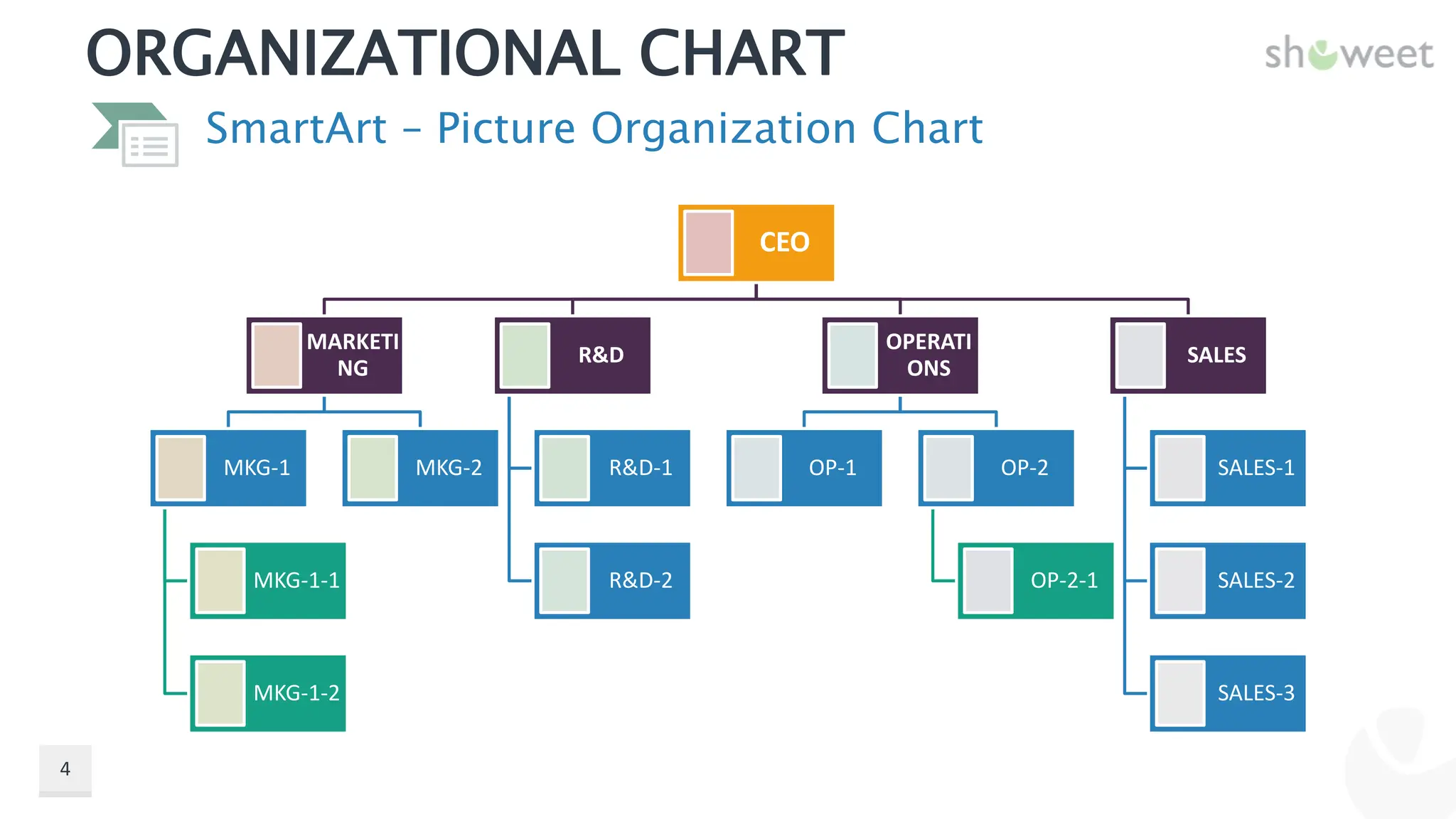 Organizational-Charts-Showeet(widescreen).pptx