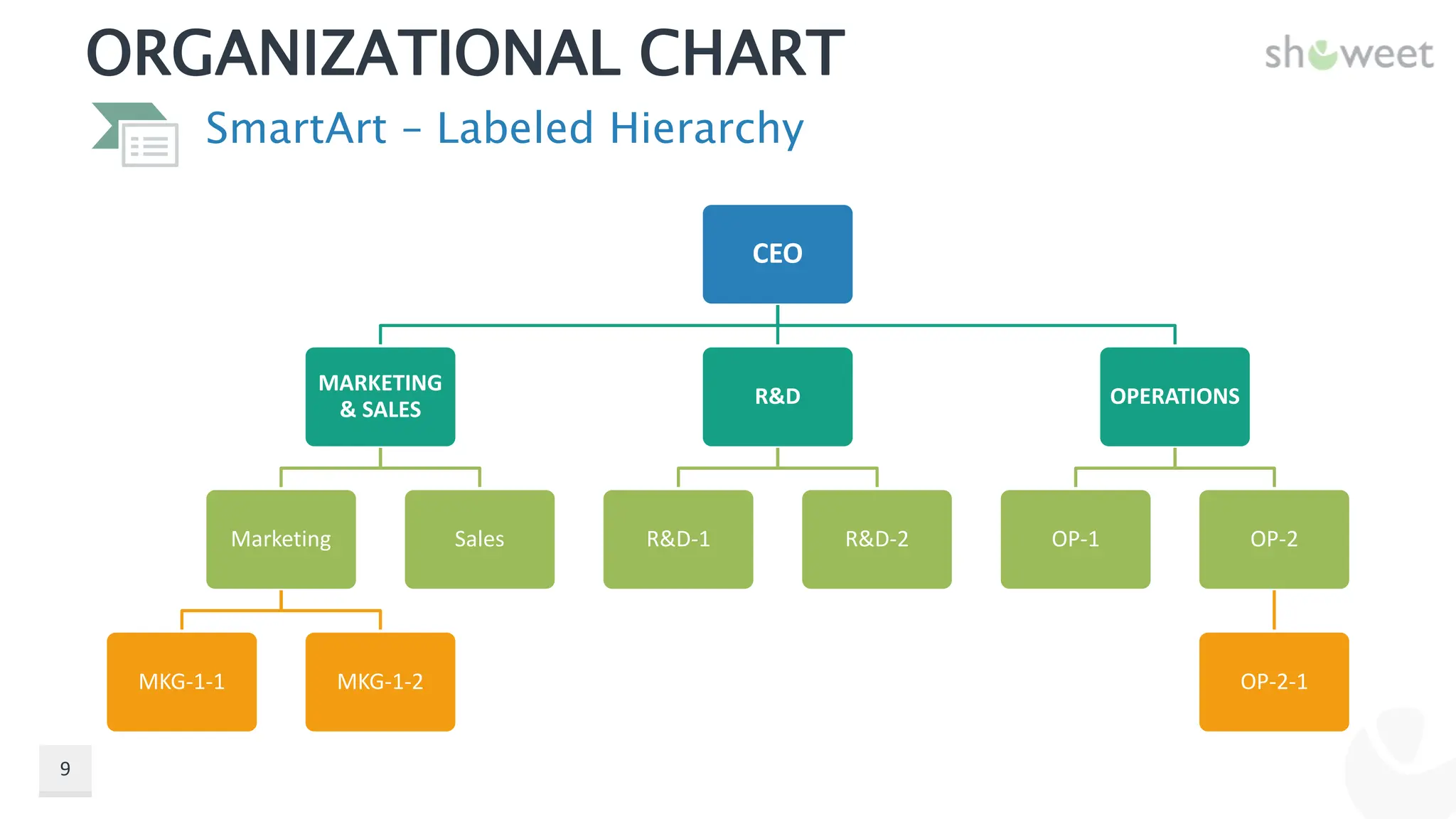 Organizational-Charts-Showeet(widescreen).pptx