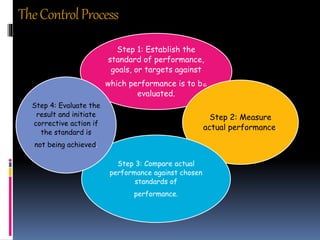 Organizational control-and-culture | PPTX
