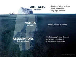 Organizational culture | PPTX