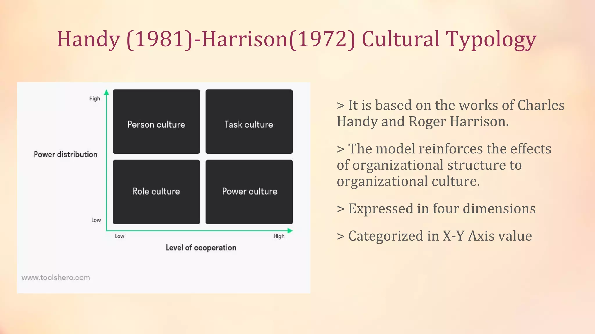 Organizational Culture | PDF
