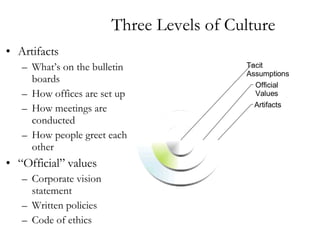 Organizational Culture - Get Over It! | PPT