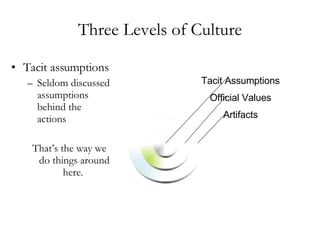 Organizational Culture - Get Over It! | PPT