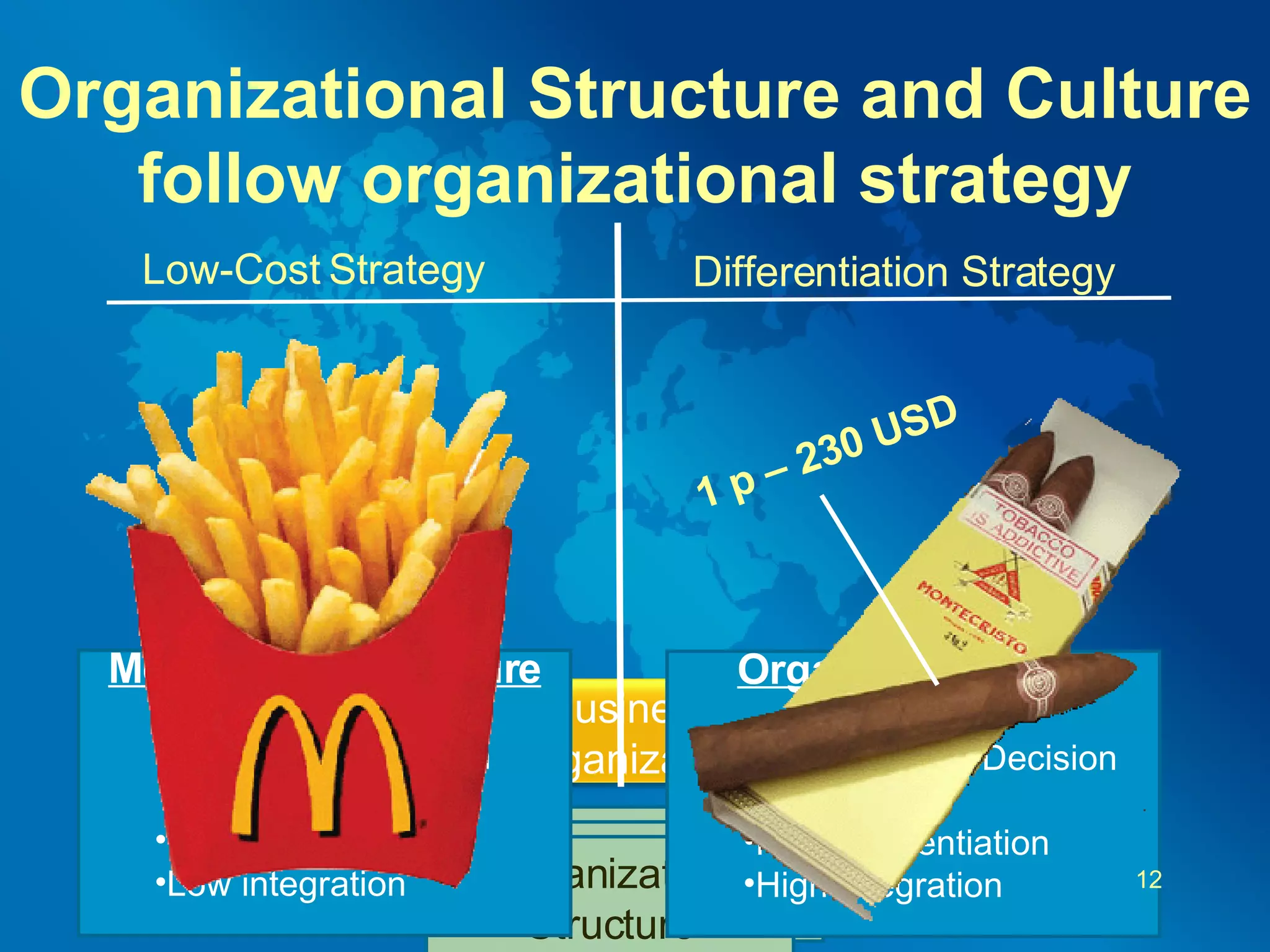 Organizational Design Strategy in Changin Globe | PPT