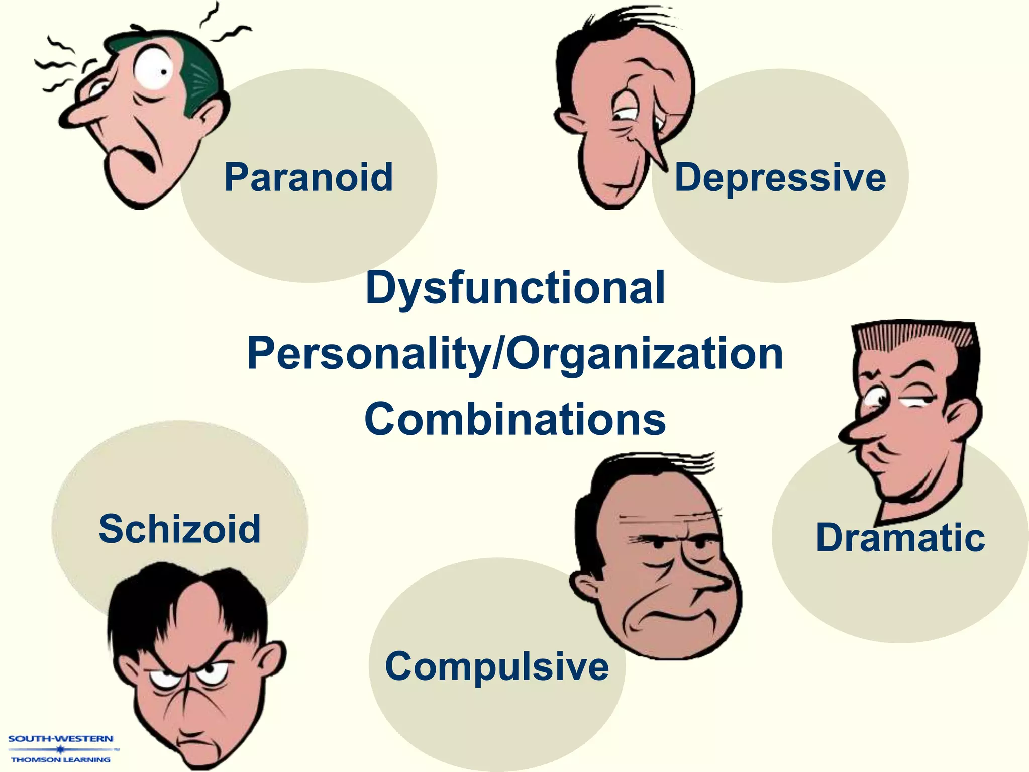 Organizational design ppt by vaishnavi khandelwal | PPTX