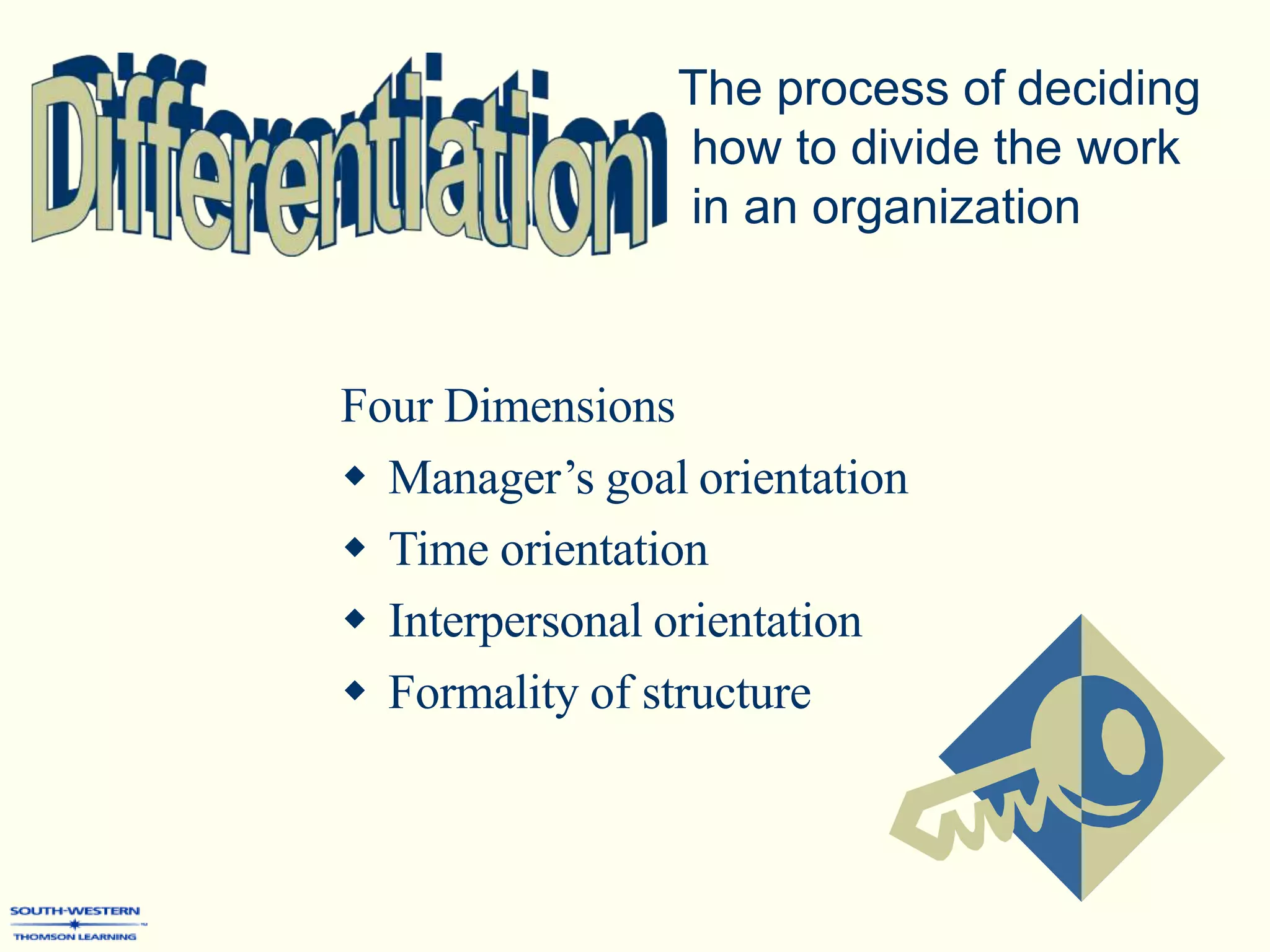 Organizational design ppt by vaishnavi khandelwal | PPTX