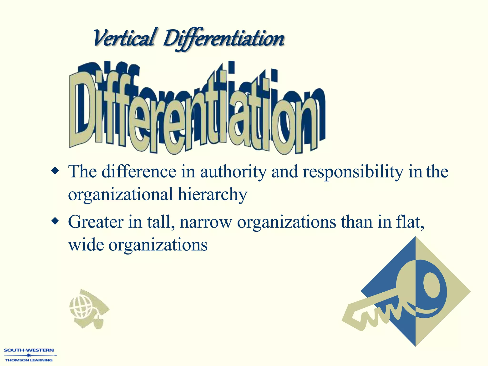 Organizational design ppt by vaishnavi khandelwal | PPTX