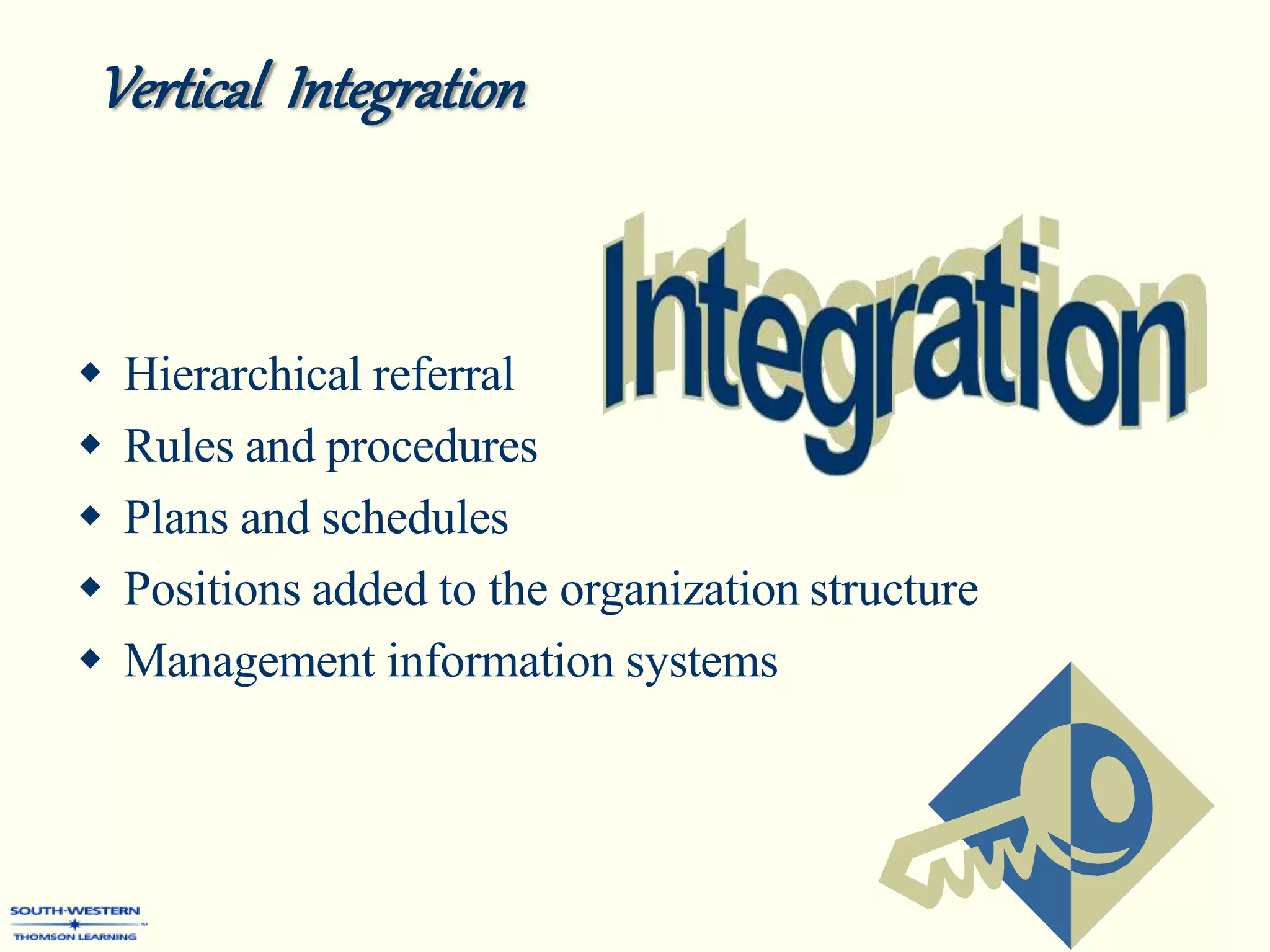 Organizational design ppt by vaishnavi khandelwal | PPTX