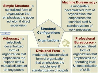 Organizational design ppt by vaishnavi khandelwal | PPTX
