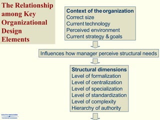 Organizational design ppt by vaishnavi khandelwal | PPTX