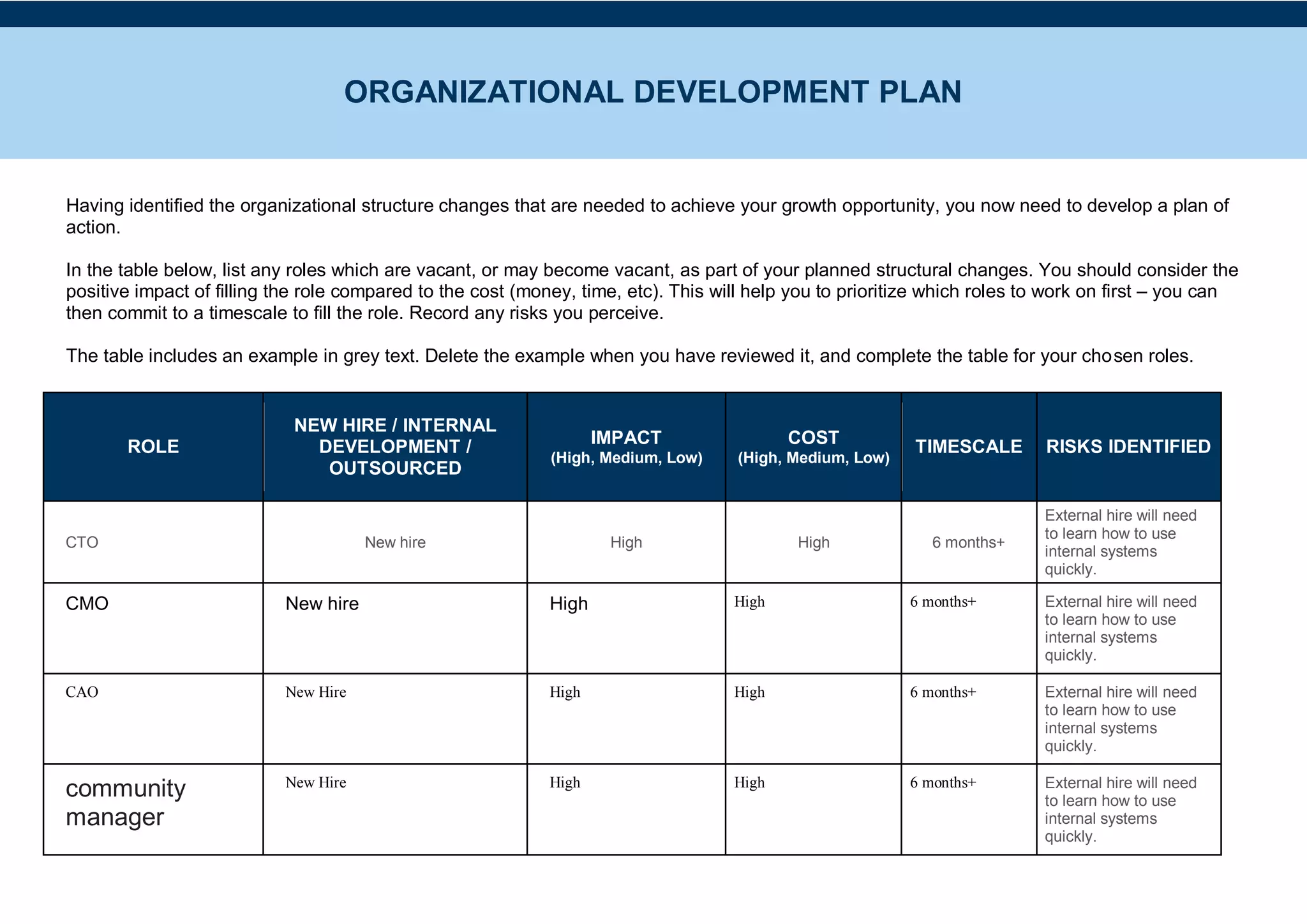 Organizational development-plan (1) | PDF