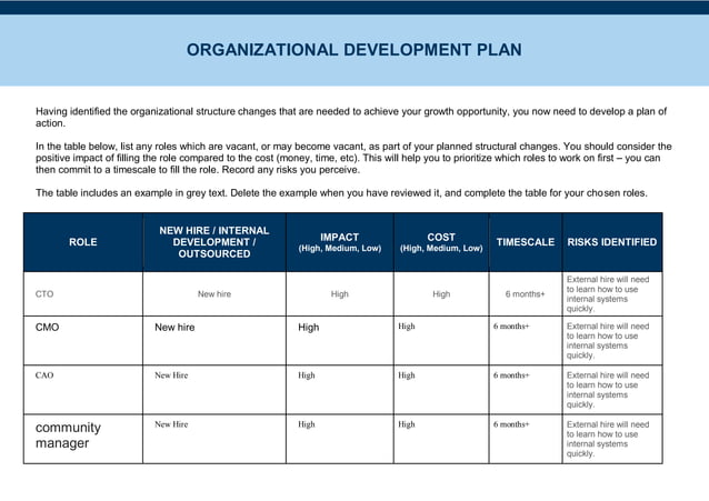 Organizational development-plan (1) | PPT