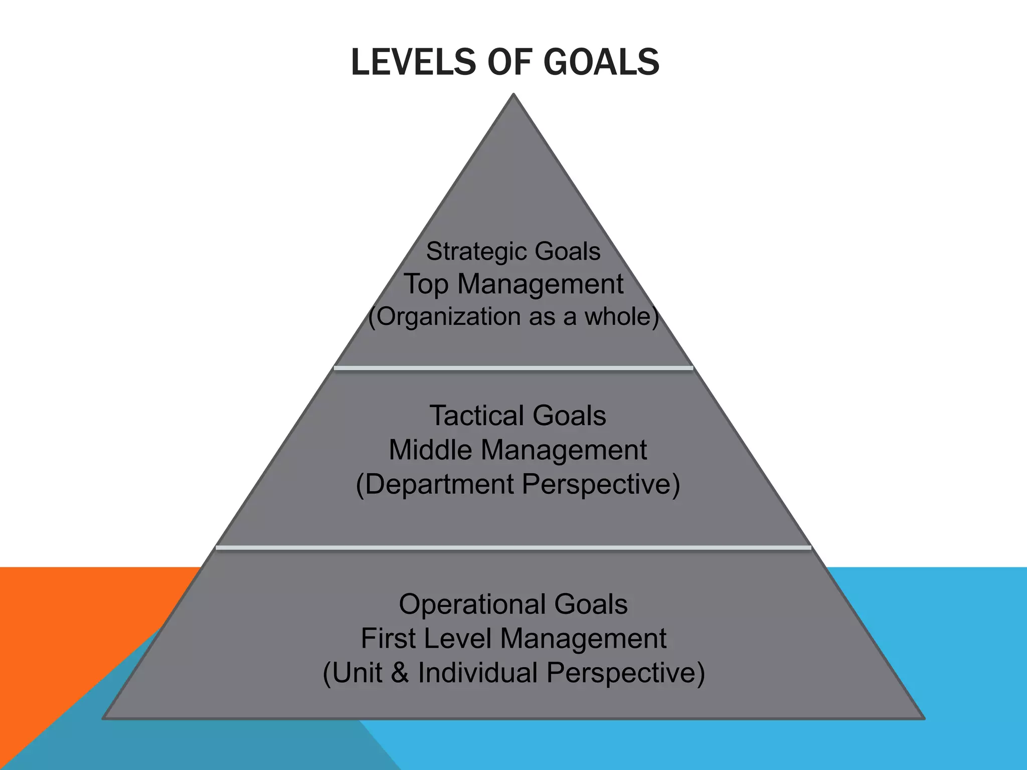 Organizational goal & its types | PPTX