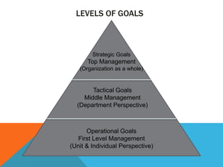 Organizational goal & its types | PPTX