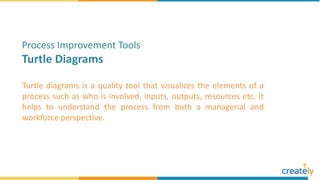 Improve Organizational Performance Using Diagrams by Creately | PPT