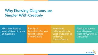 Improve Organizational Performance Using Diagrams by Creately | PPT