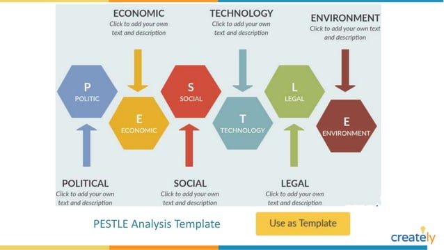 Improve Organizational Performance Using Diagrams by Creately | PPT