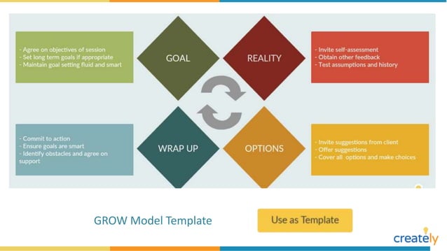 Improve Organizational Performance Using Diagrams by Creately | PPT