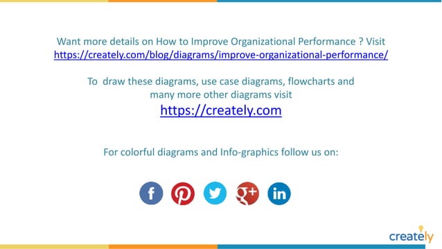 Improve Organizational Performance Using Diagrams by Creately | PPT