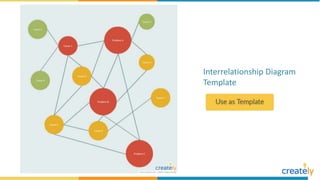Improve Organizational Performance Using Diagrams by Creately | PPT