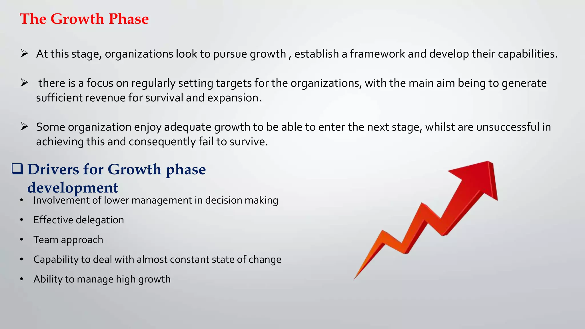 organizational-life-cycle.pptx