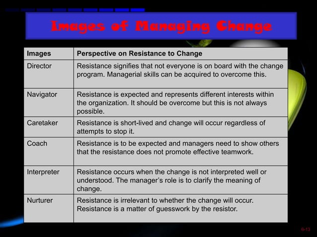 Organizational Change resistance | PPT