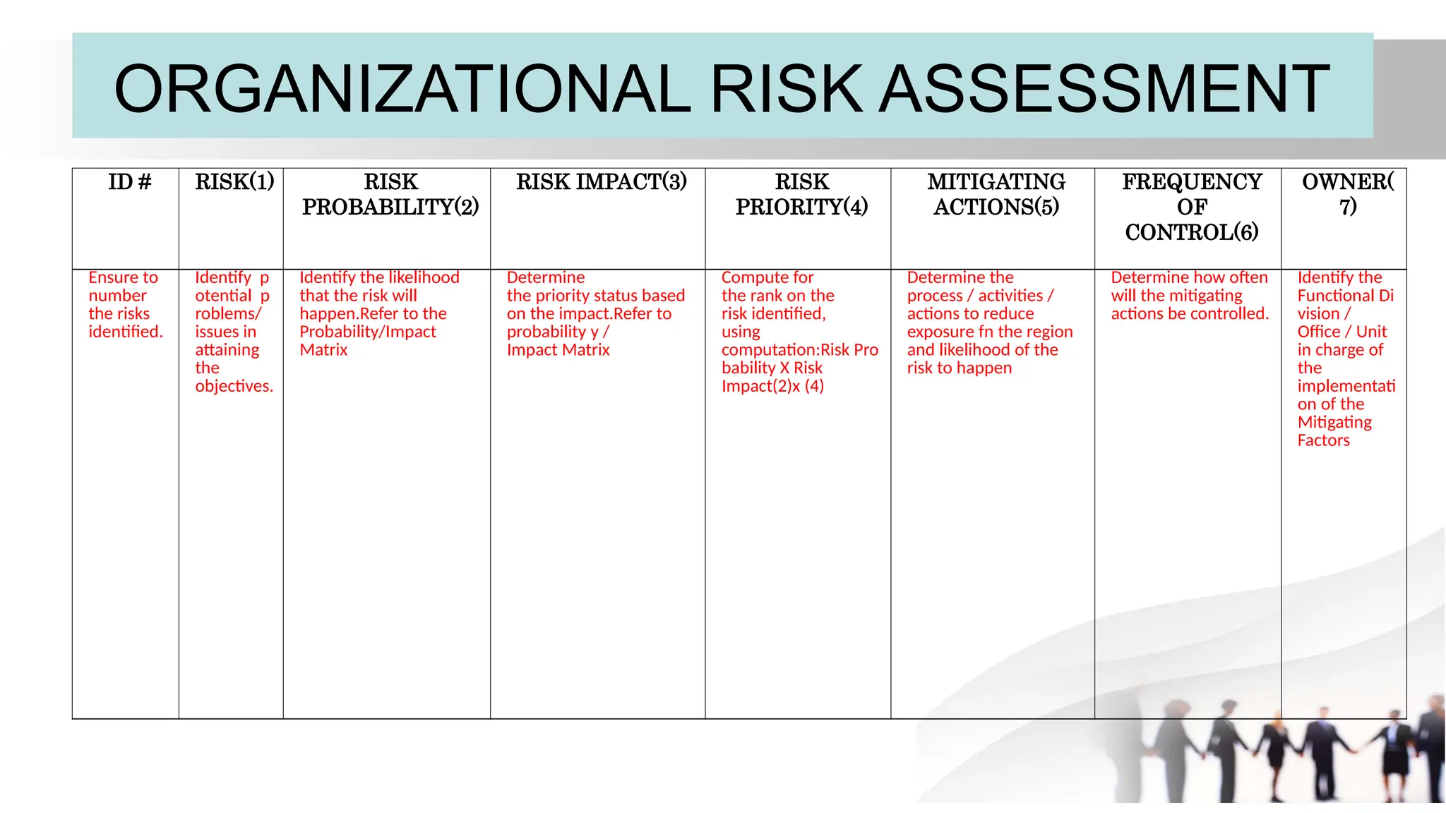 ORGANIZATIONAL-RISK-ASSESSMENT.pptxREPORT-group2.pptx