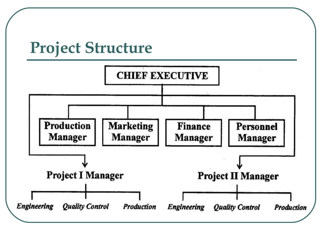 Organizational Structure and roles | PPT