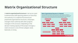 Organizational-Structure-in-Project-Management (3).pptx
