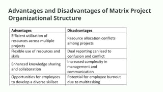 Organizational-Structure-in-Project-Management (3).pptx
