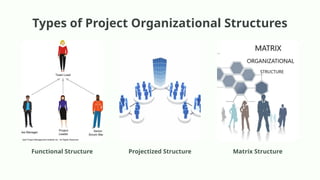 Organizational-Structure-in-Project-Management (3).pptx