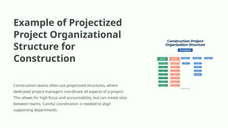 Organizational-Structure-in-Project-Management (3).pptx